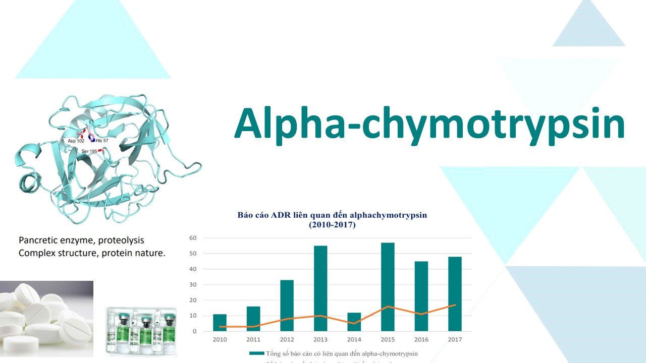 Alphachymotrypsin: Đánh giá lợi ích và nguy cơ trước khi sử dụng